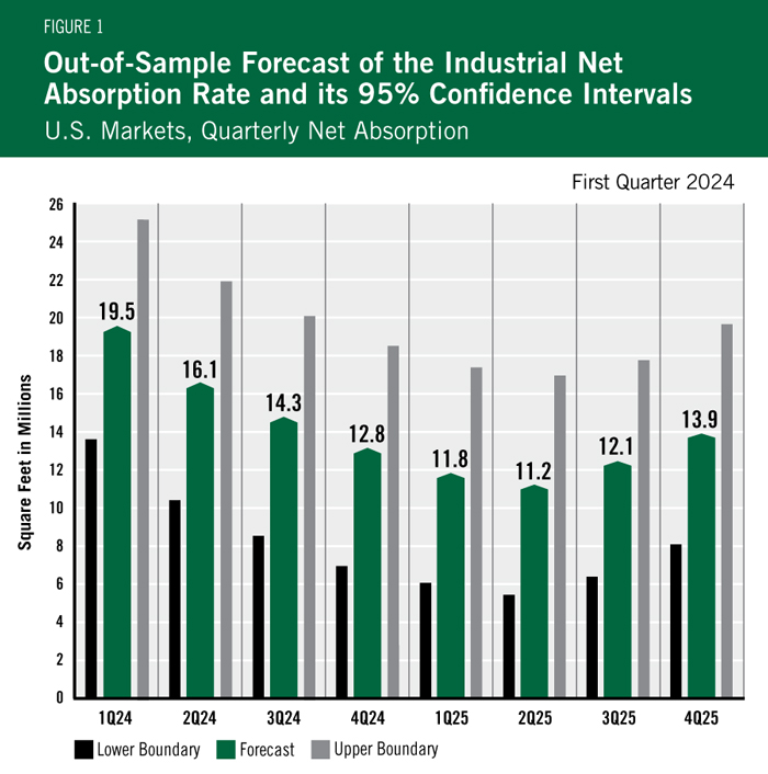 Home | NAIOP | Commercial Real Estate Development Association